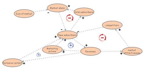 Netflix Loop Multiple Structure Insight Maker Netflix Loop Multiple Structure Insight Maker