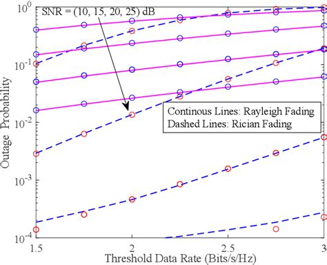 figure 4 from performance of rate splitting multiple access based