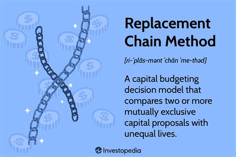 Replacement Chain Method Unequal Life Project Evaluation Explained