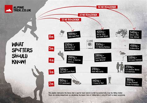 Impact Force Of A Falling Climber Illustrated Online Calculator