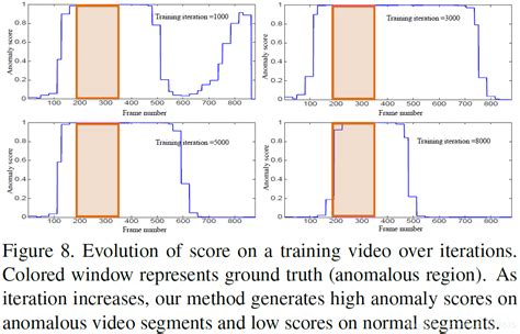 异常行为检测阅读笔记：real World Anomaly Detection In Surveillance Videos