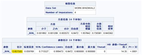Solved Pooled Analysis For Sensitivity And Specificity Sas Support