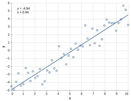 Python How To Change Decimal Format Inside A Transform Calculate Function Altair Stack