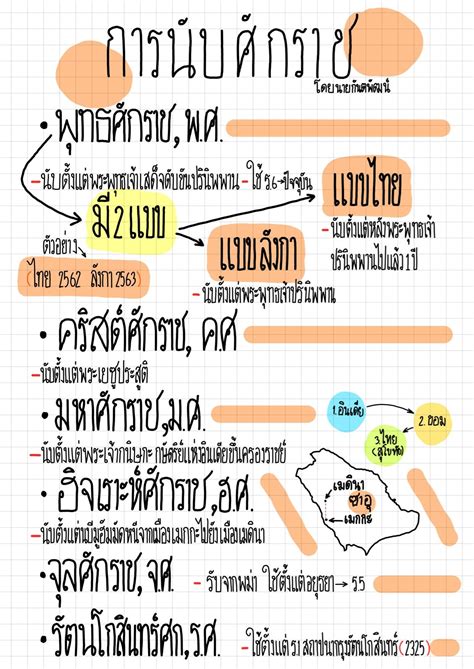 โน้ตของ การนับศักราชและการหาศักราช ชั้น Clear สังคมศึกษา เรียนหนัก สังคมศาสตร์