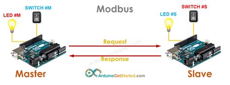 Arduino Modbus Arduino Tutorial Arduino Tutorial Use Case