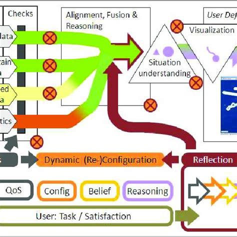 High Level Structural Elements Of The Metis System Download
