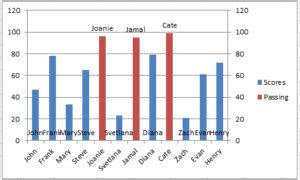 Create Dynamic Excel Chart Conditional Labels And Callouts Excel Dashboard Templates