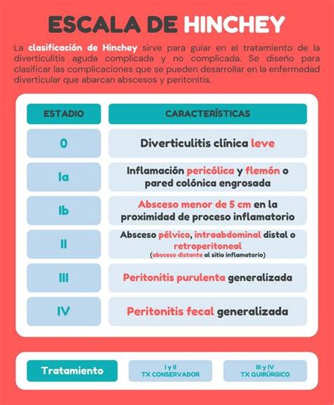 Escala De Hinchey Javier Rios Udocz