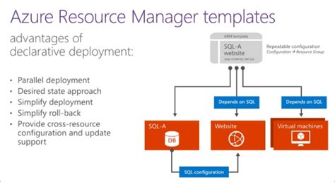 How To Provide IaaS Images With Azure Stack