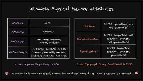 Atomicity Pmas · Daniel Mangum