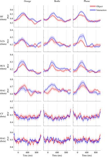 Sensors Special Issue Eeg Signal Processing Techniques And Applications