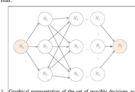 Figure 1 From Short Term Hydrothermal Economic Dispatch Applied On Hydraulic Coupled Power