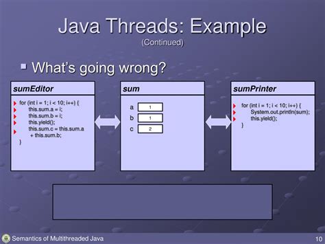 PPT Semantics Of Multithreaded Java Jeremy Manson And William Pugh