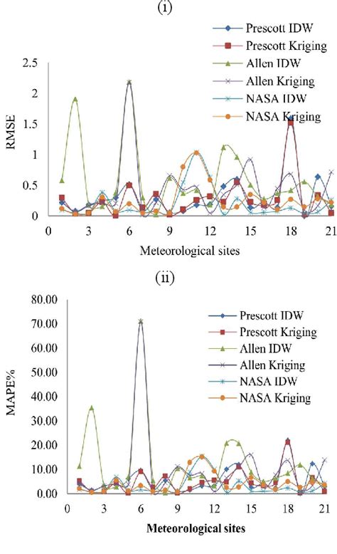 Figure 1 From Solar Potential Assessment For Remote Electrification In Ethiopia A Comparative