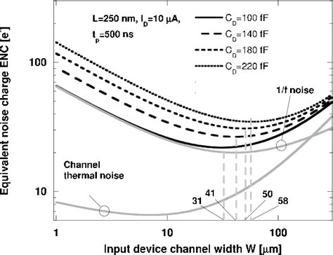 Figure 1 From Design Of Time Invariant Analog Front End Circuits For Deep N Well Cmos Maps