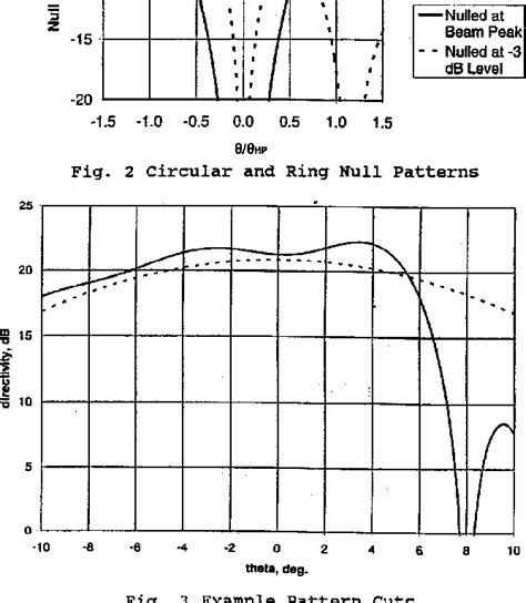 Figure 3 From A Simple Nulling Antenna For Satellite Systems Semantic