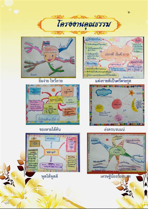 โครงงานคุณธรรม สพฐ โรงเรียนบ้านซับกระดาน