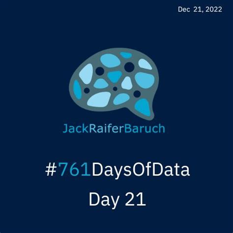 761daysofdata Algorithm Hashtables Heapify Maxheaps Minheaps Jack Raifer Baruch