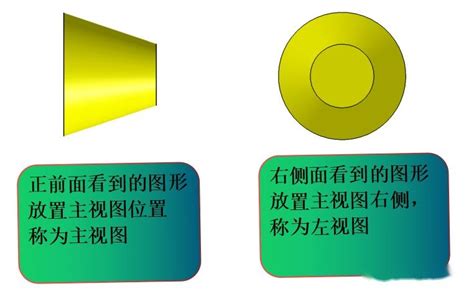 第一视角和第三视角如何区分 知乎