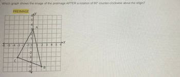 Answered Which Graph Shows The Image Of The Preimage AFTER A Rotation Of Counter Clockwise
