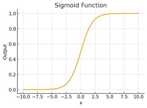 Deeperhacks For Techies