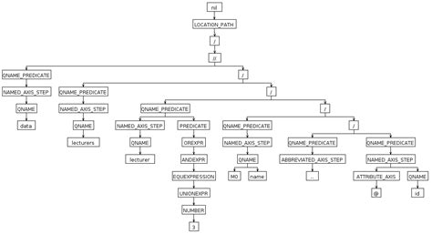 insight optimized light weight xpath parser using axiom and antlr parser generator