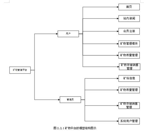 基于java中的ssm框架实现矿场仓储管理系统项目【项目源码论文说明】计算机毕业设计