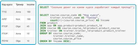 Пример построения Er модели и Sql запросов к ней Практические курсы по бизнес анализу
