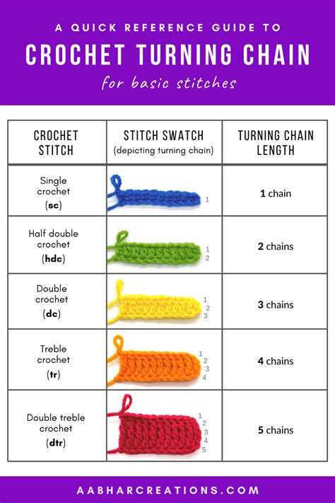 Crochet Stitch Artofit