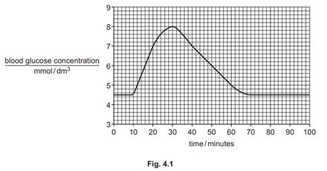Cie Igcse Co Ordinated Science B13 3 Homeostasis Exam Style Questions Paper 4