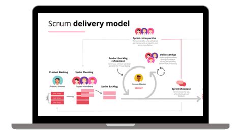 The Ultimate Agile Playbook Agile Delivery Horizon Digital Perth