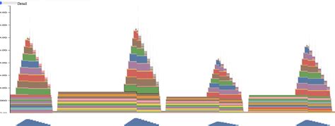 Questions About Gpu Memory Usage Memory Format Pytorch Forums
