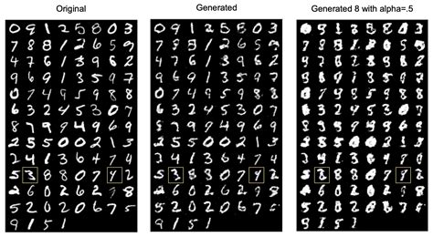Github Lisadunlap Vae Gan Vae Gan Applied To The Mnist Digits
