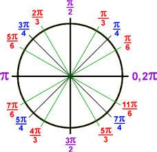 Unit Circle Decimals