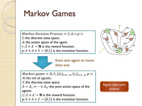 Ppt Towards Equilibrium Transfer In Markov Games Powerpoint