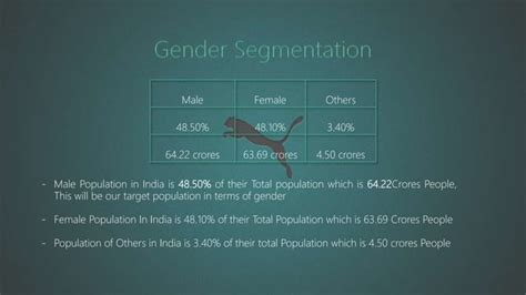 Segmentation And Demand Estimation For Puma Casual Shoes Ppt