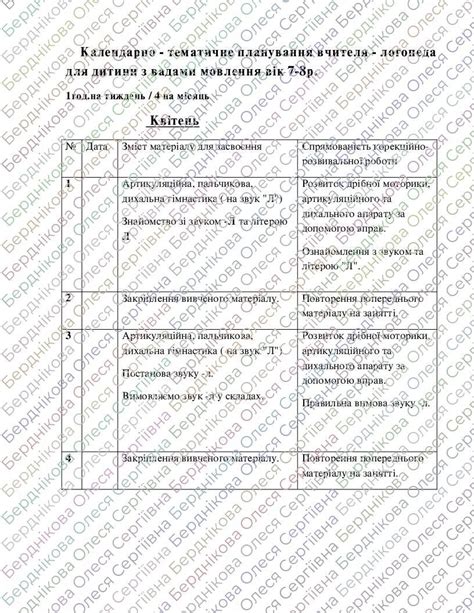 Календарно тематичне планування вчителя логопеда Конспект Інклюзивна освіта