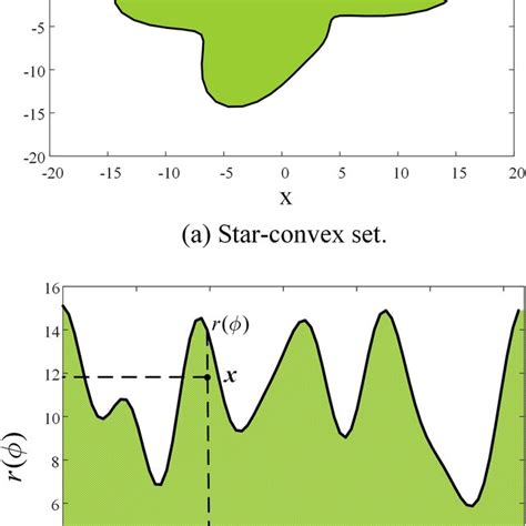 The Schematic Diagram Of A Star‐convex Model Download Scientific Diagram