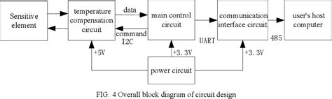 Figure 1 From Design And Implementation Of A Kind Of Miniaturized Digital Pressure Sensor