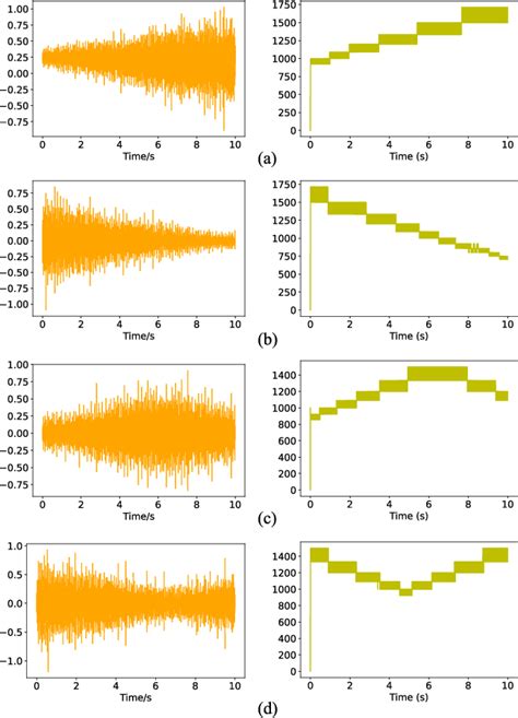 Figure 13 From Semisupervised Subdomain Adaptation Graph Convolutional Network For Fault