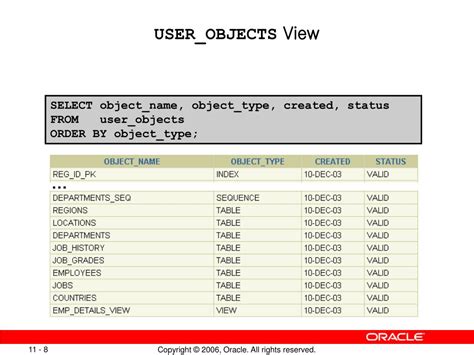 Ppt Managing Objects With Data Dictionary Views Powerpoint