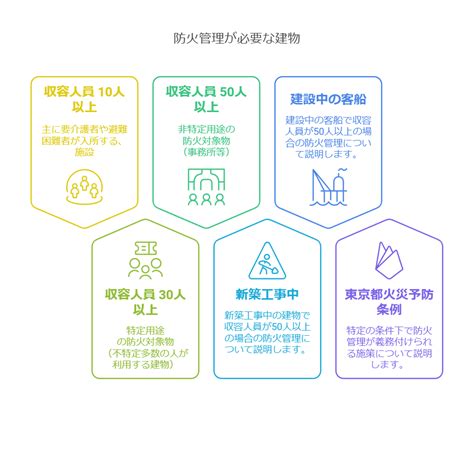 防火対象物点検が必要？ 詳しく解説 ｜ 行政書士萩本昌史事務所ブログ