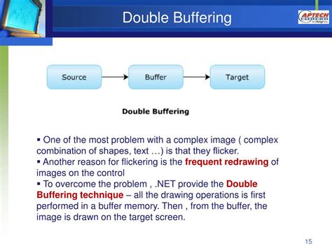 Ppt Gdi Powerpoint Presentation Free Download Id6875820