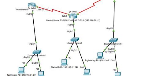 Cisco Routing Album On Imgur