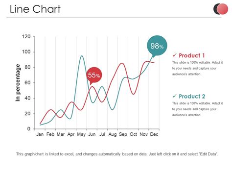 line chart ppt powerpoint presentation professional ideas powerpoint templates