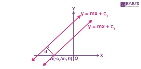Shortest Distance Between Two Lines Definition Formula Proof And Examples