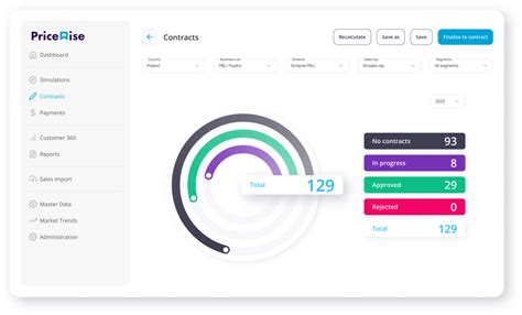 Modernizing Webforms Migrating To Net For Better Performance Candf
