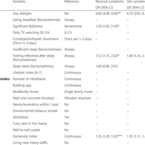 Backward Stepwise Logistic Regression Model Download Scientific Diagram