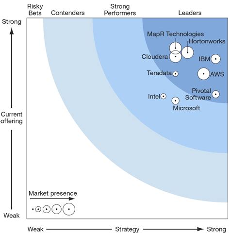 hadoop unstoppable forrester research storagenewsletter