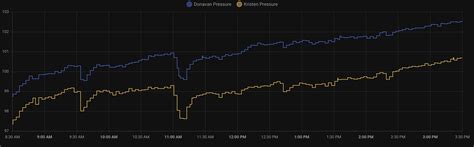 Bed Presence For Esphome By Elevated Sensors Page 5 Share Your Projects Home Assistant